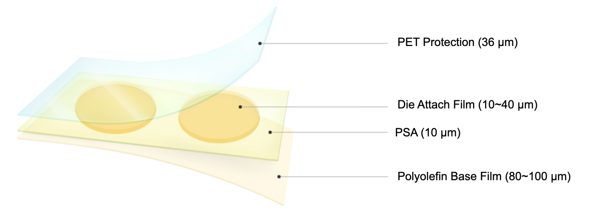 Products - Skymart Technologies